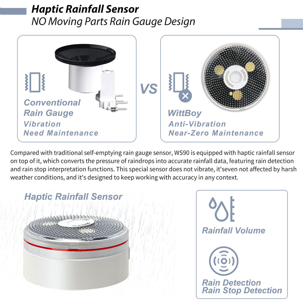 Buy Ecowitt Weather Stations – OZWeather Home Weather Station